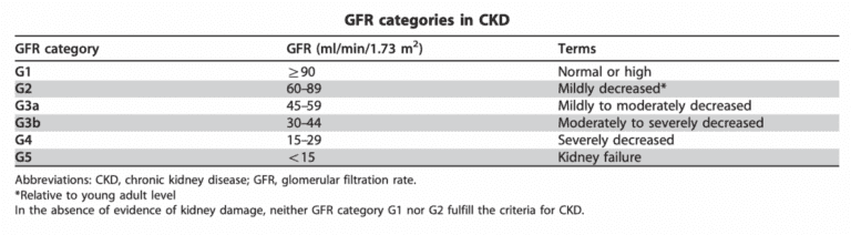 How to diagnose CKD? Cystatin C, eGFR, and Creatine - El Paso, TX ...